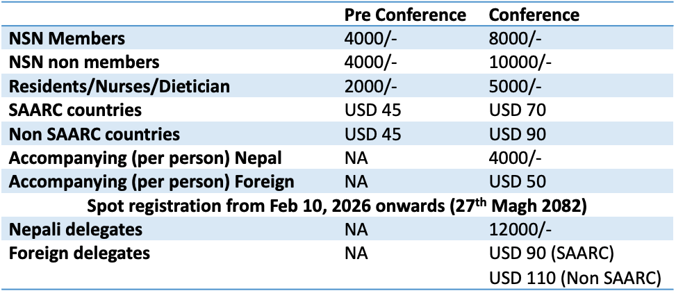 Events - Sixth Conference of Nepal Society of Nephrology | Nepal ...